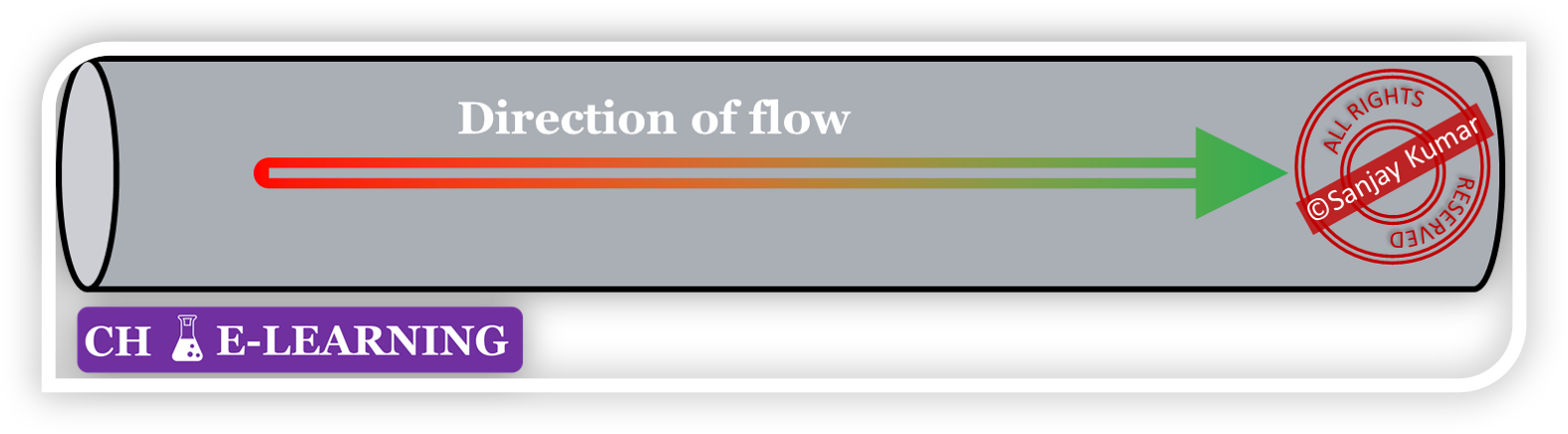 Predict the Flow Direction of Hot Fluid Flowing Through a Non ...