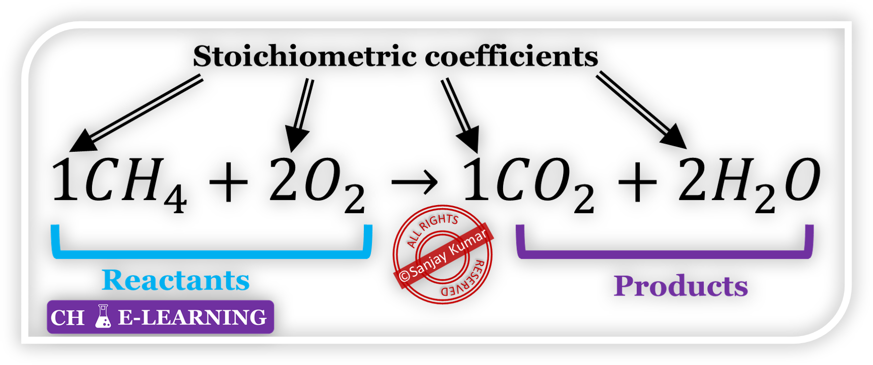 What Remains Conserved Out of Mass, Mole & Gram-atom During Any Process ...