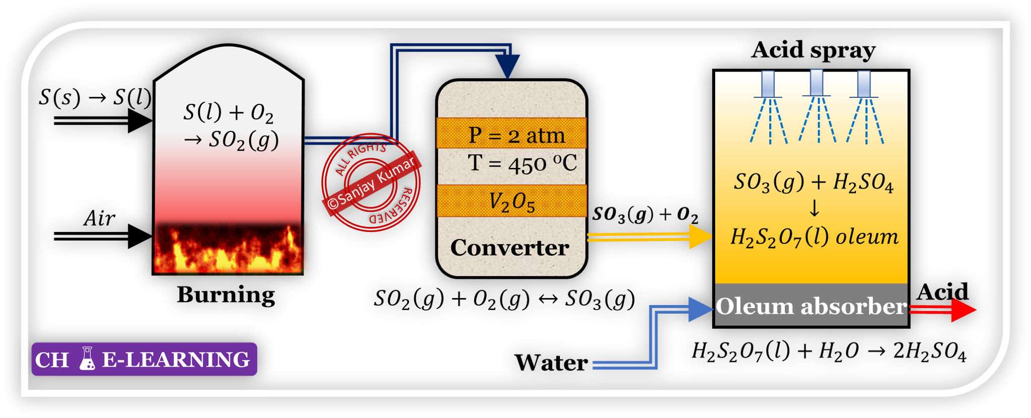 Topic 1.1: Introduction to Chemical Engineering - Insight into Chemical ...