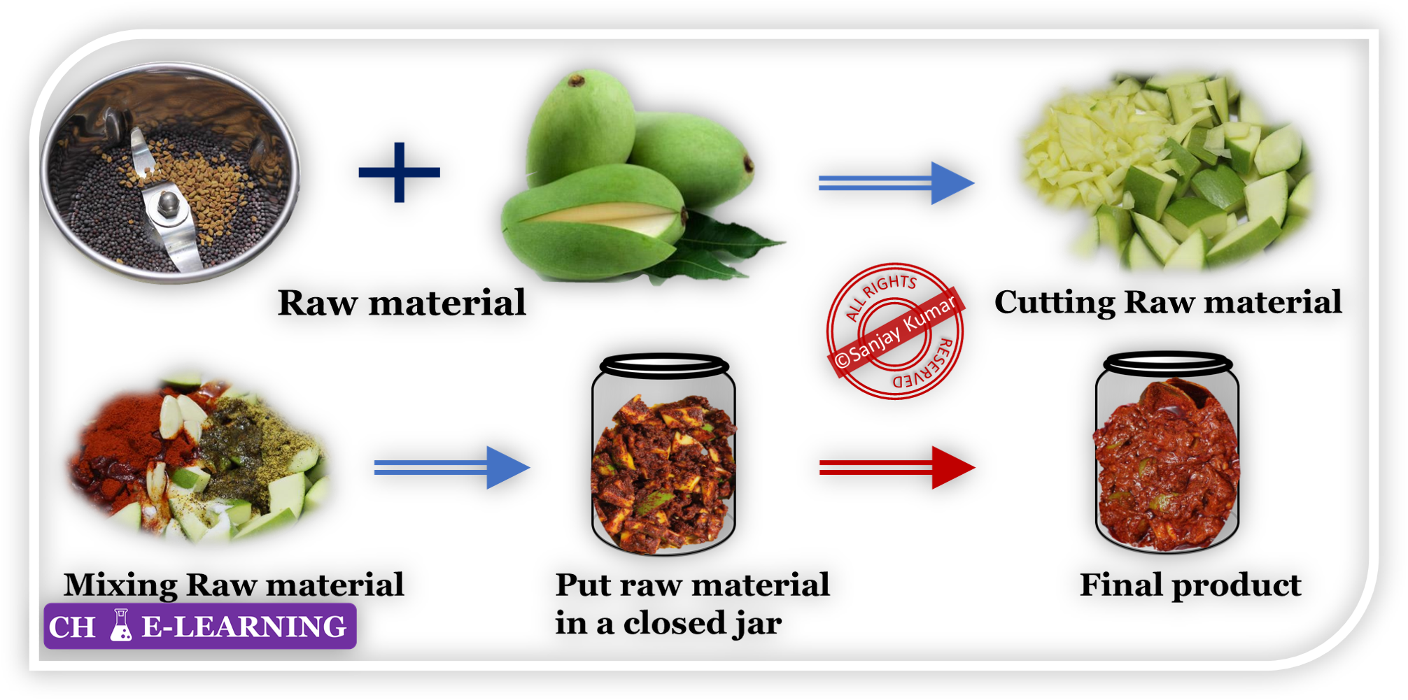 Topic 1.1: Introduction to Chemical Engineering - Insight into Chemical ...
