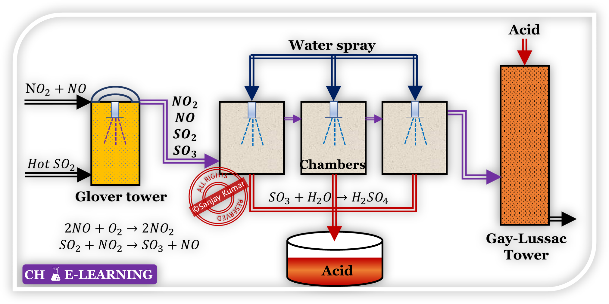 Topic 1.1: Introduction to Chemical Engineering - Insight into Chemical ...