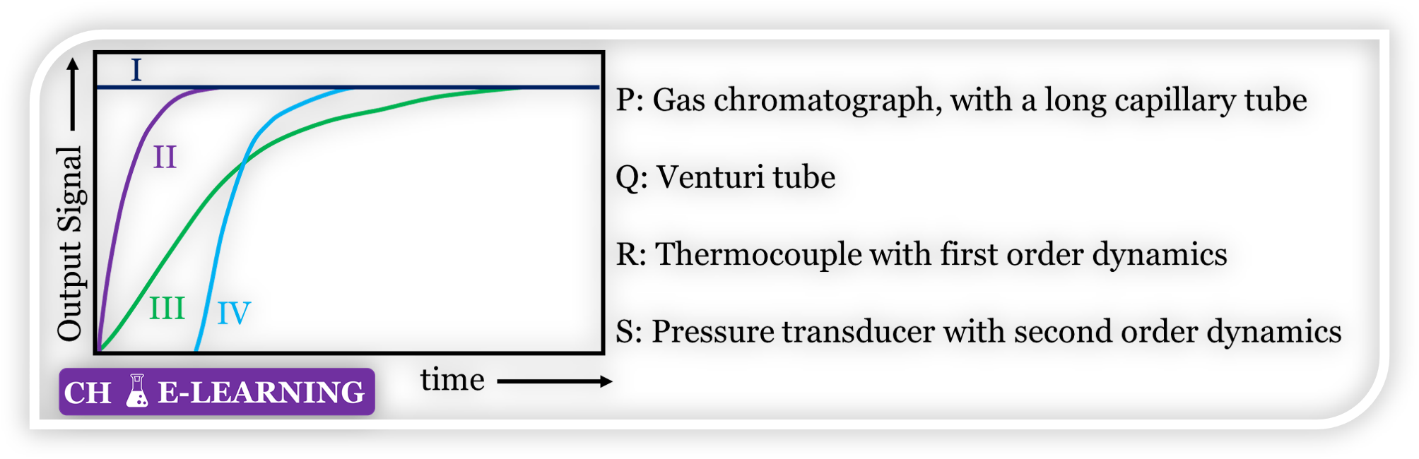 Instrumentation and Process Control GATE - Insight into Chemical ...
