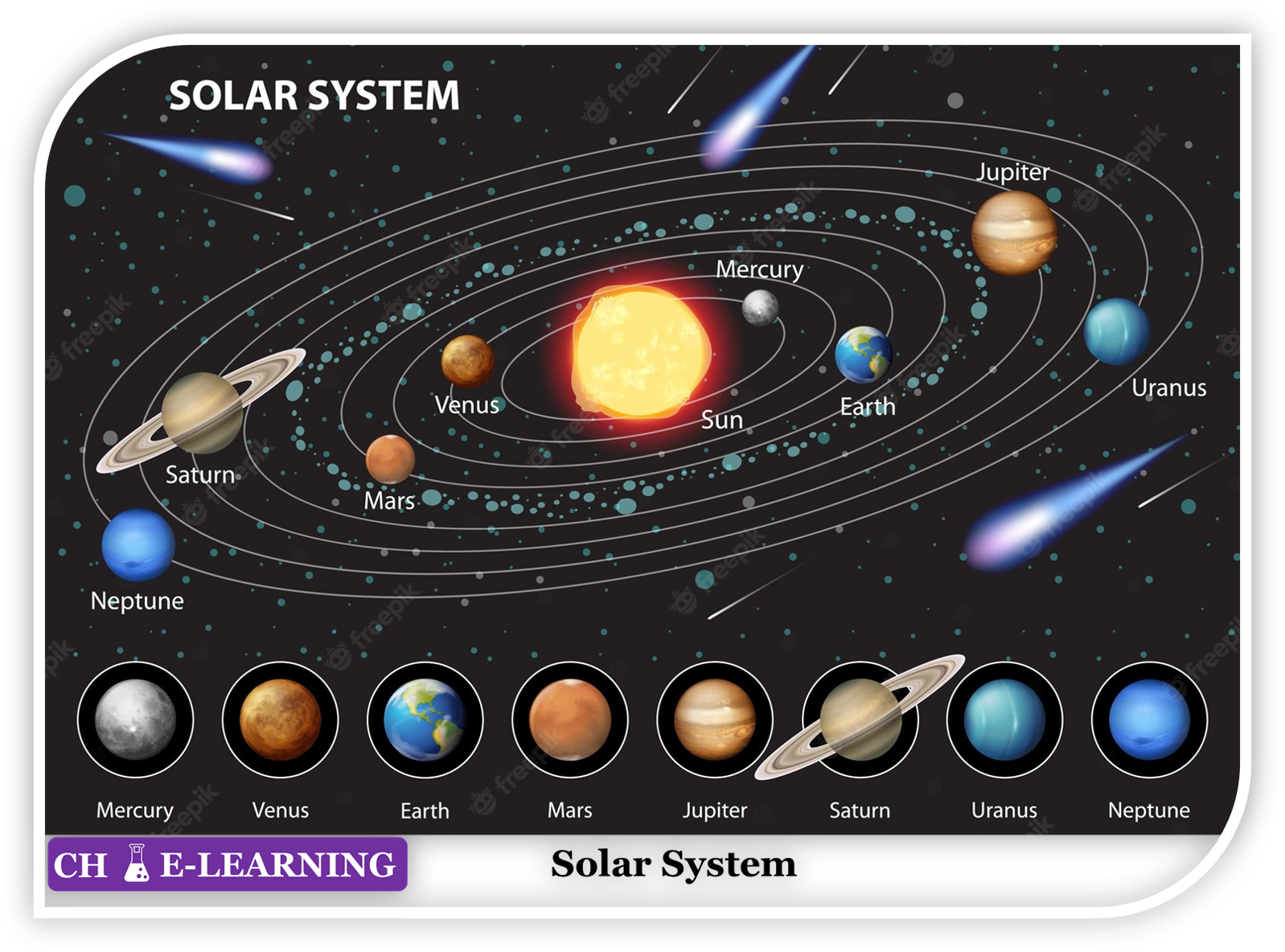 Topic 1.1: Introduction to Universe - Insight into Chemical Engineering