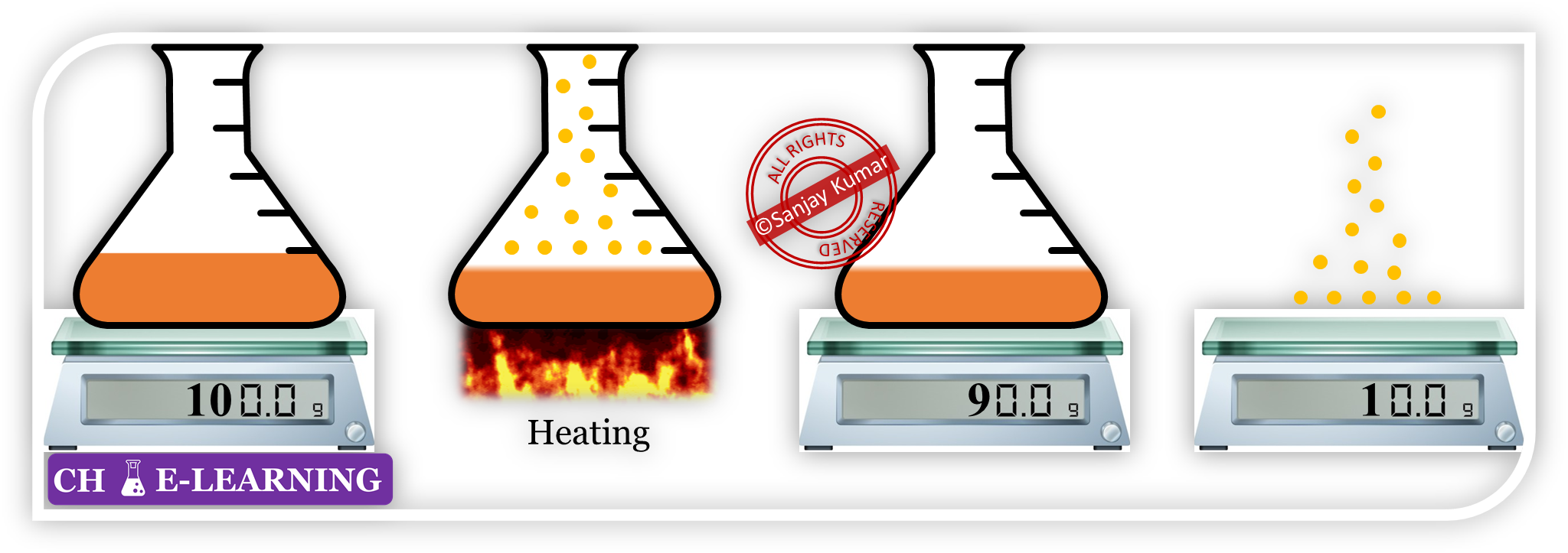 Topic 1.1: Introduction to Analytical Instruments - Insight into ...