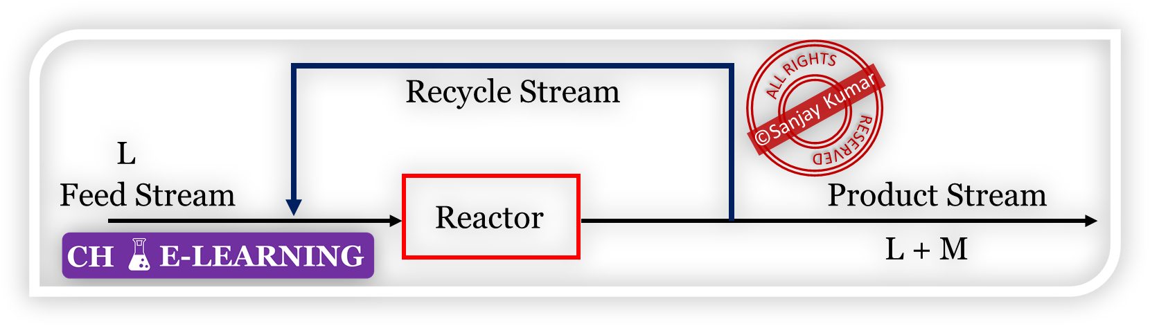 Process Calculations GATE-2020 - Insight into Chemical Engineering