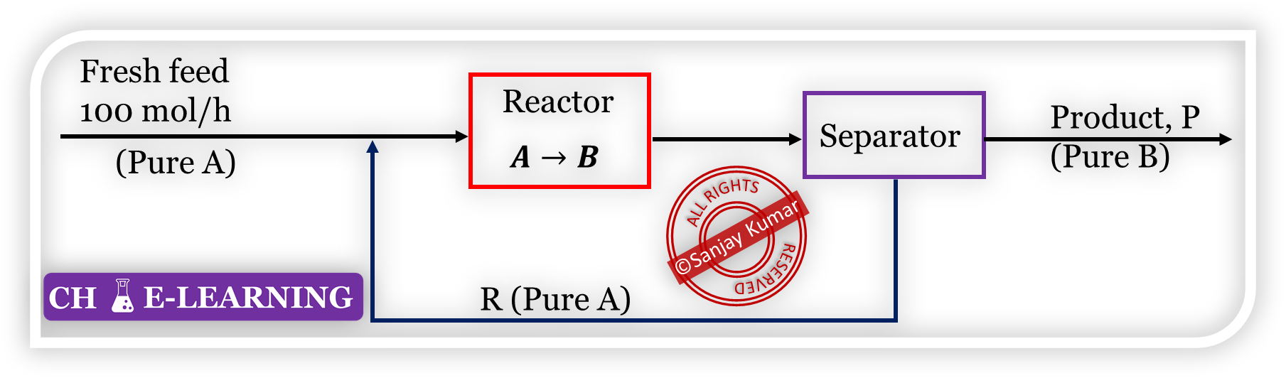 Process Calculations GATE-1997 - Insight into Chemical Engineering