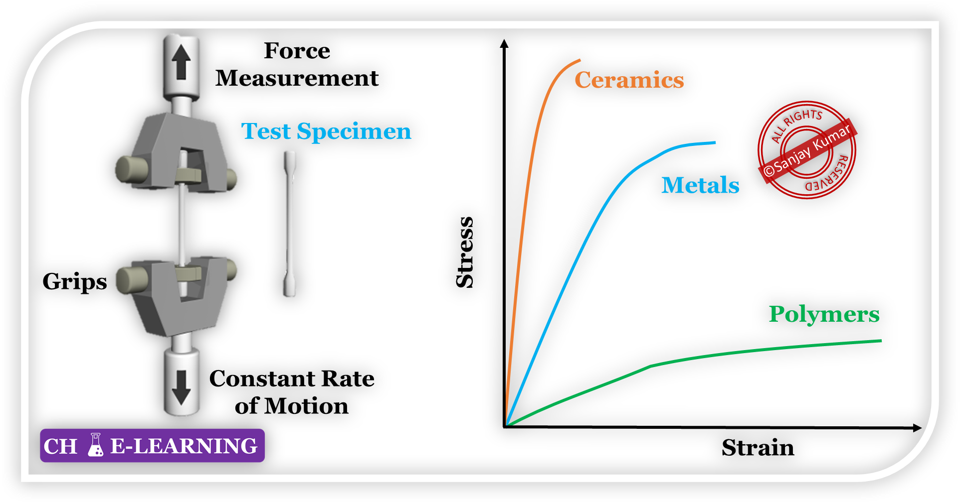 Topic 1.1: Introduction to Ceramics - Insight into Chemical Engineering
