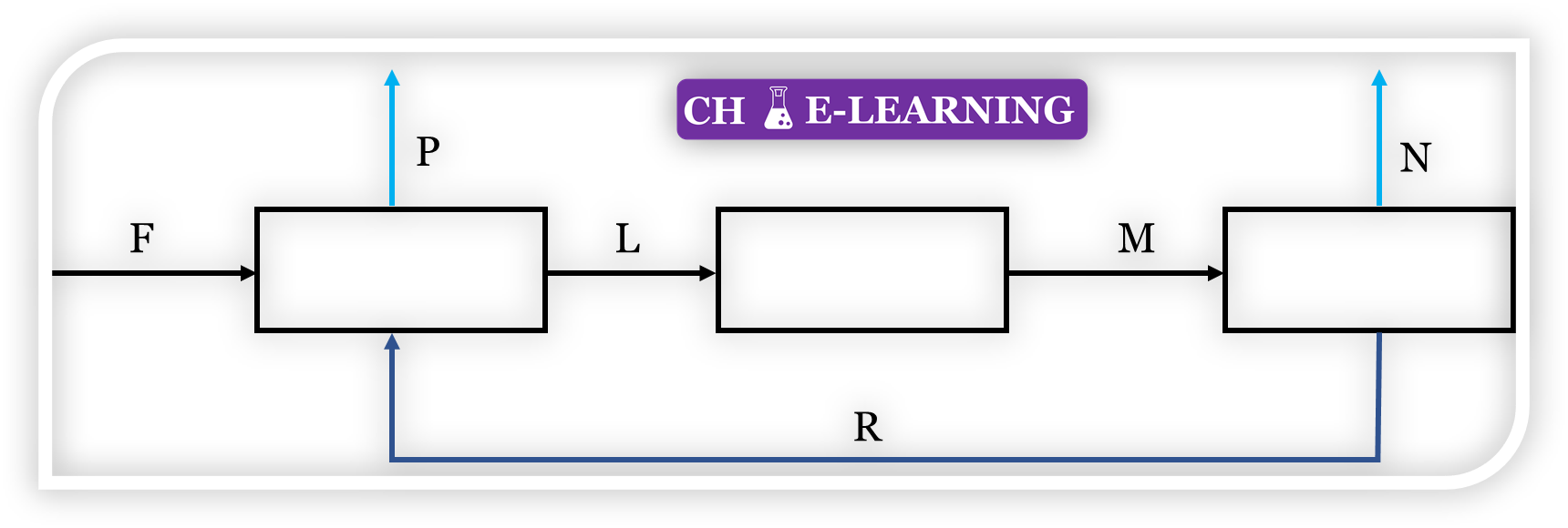 Chapter 11: Bypass, Recycle and Purge Operations (Solution) - Insight ...