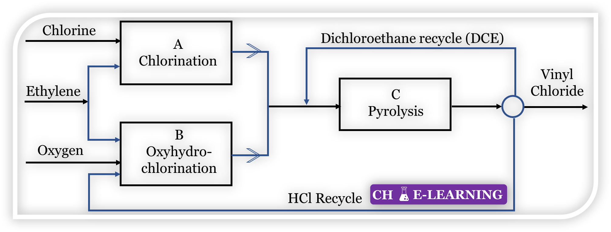 Chapter 11: Bypass, Recycle and Purge Operations (Solution) - Insight ...