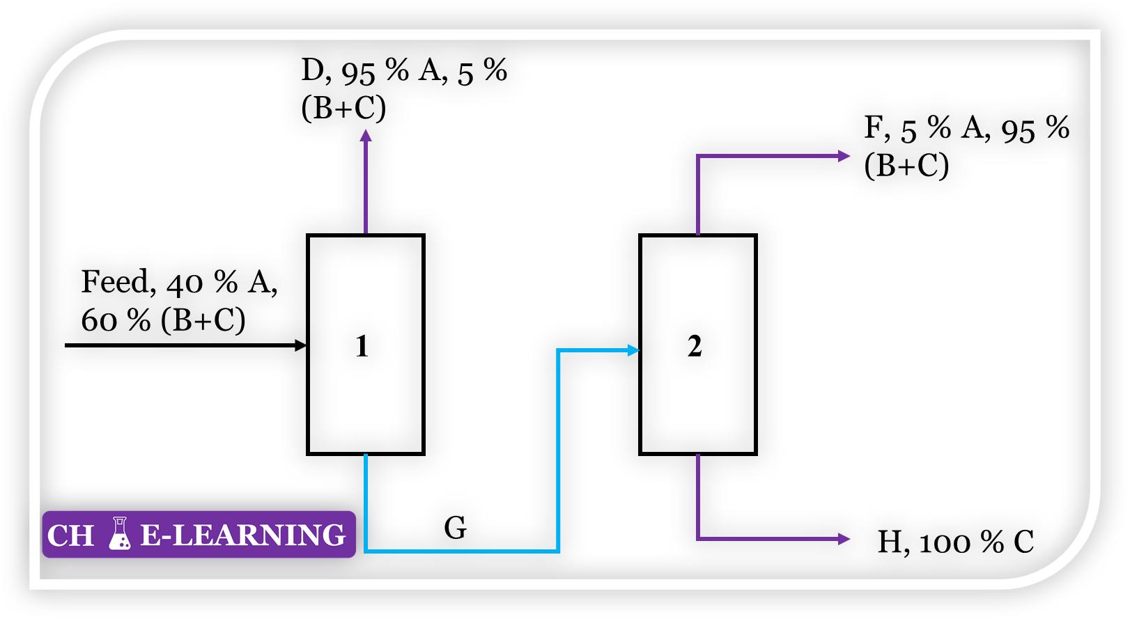 Chapter 9: Material Balance in Unit Operations (Solution) - Insight ...