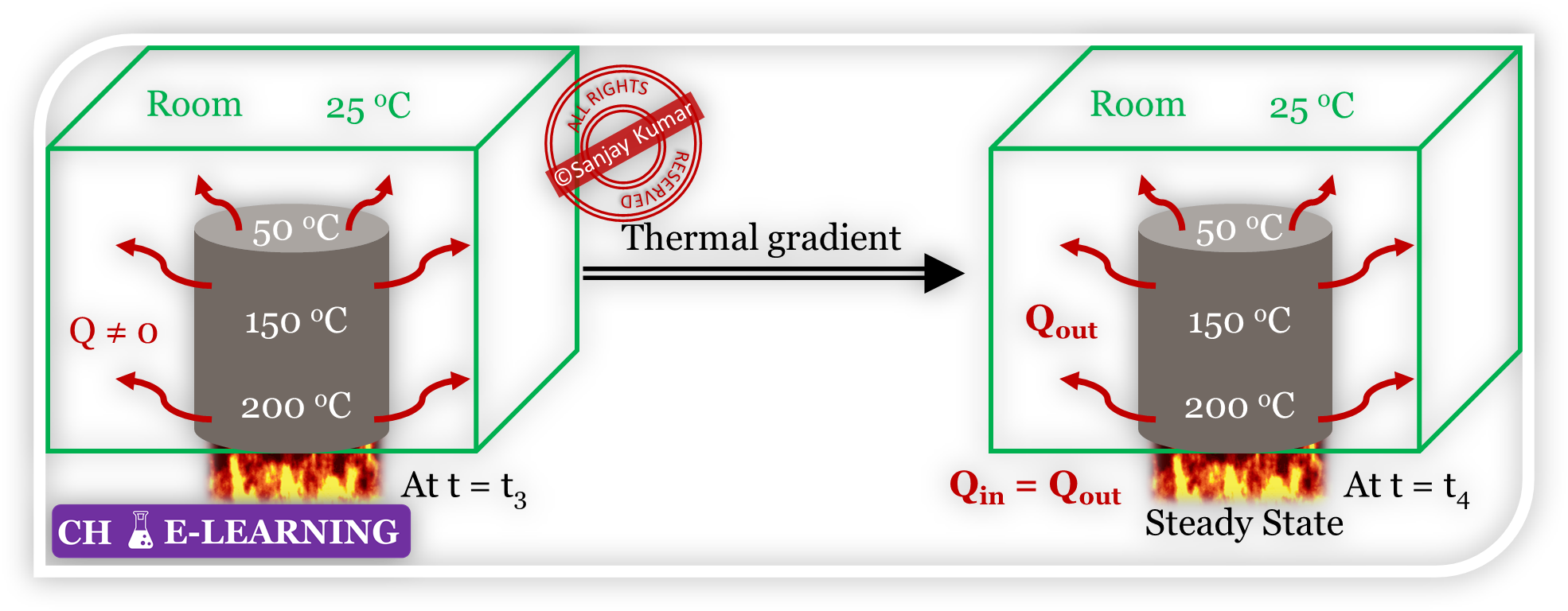 Differentiate between steady-state and equilibrium state – Insight into ...