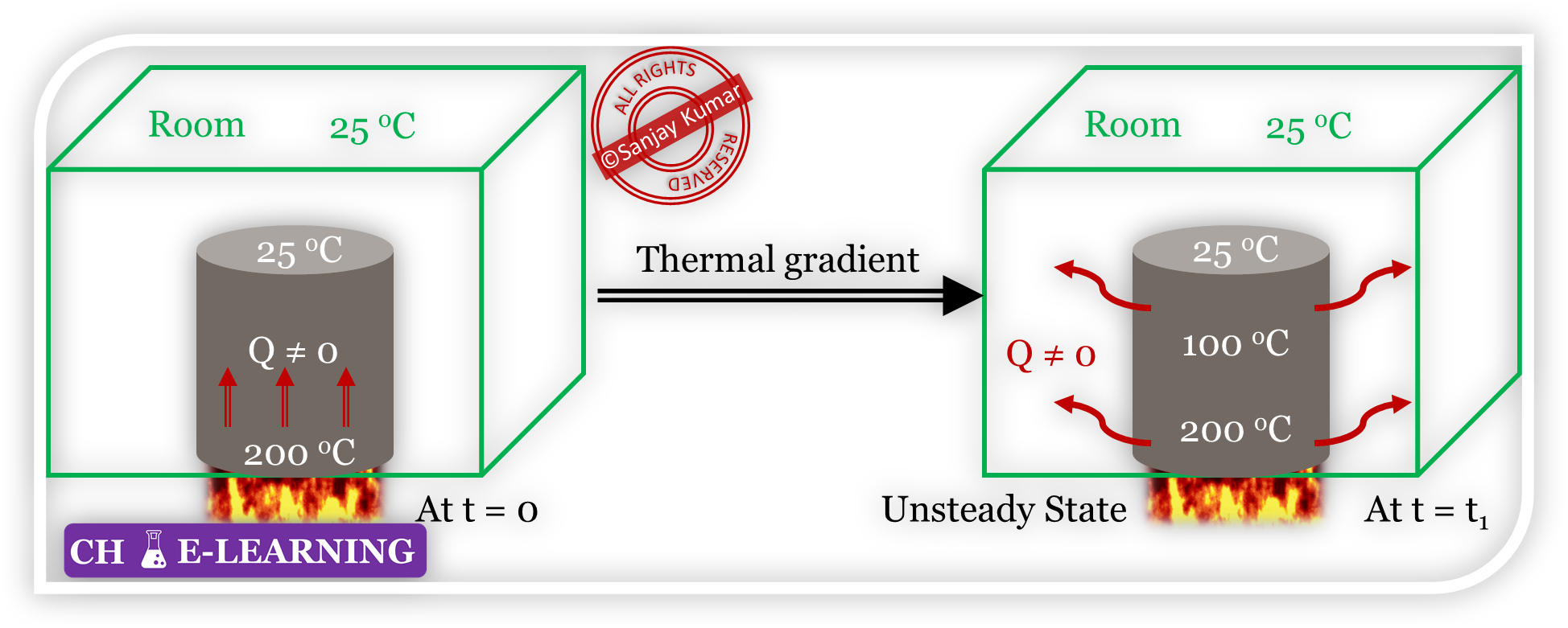 Differentiate between steady-state and equilibrium state - Insight into Chemical Engineering