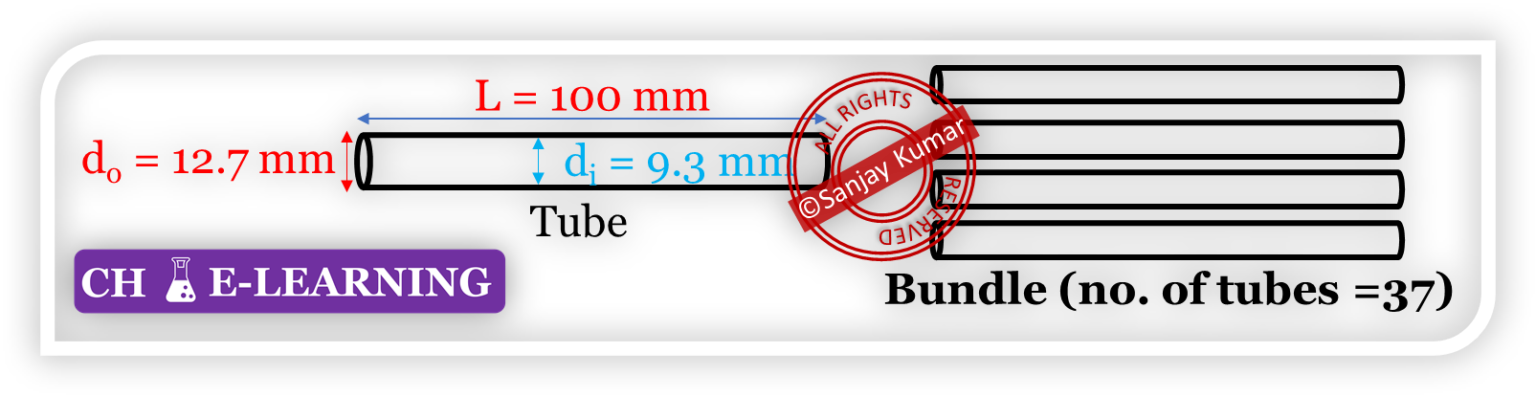 Exp 1: Shell and Tube Heat Exchanger - Insight into Chemical Engineering