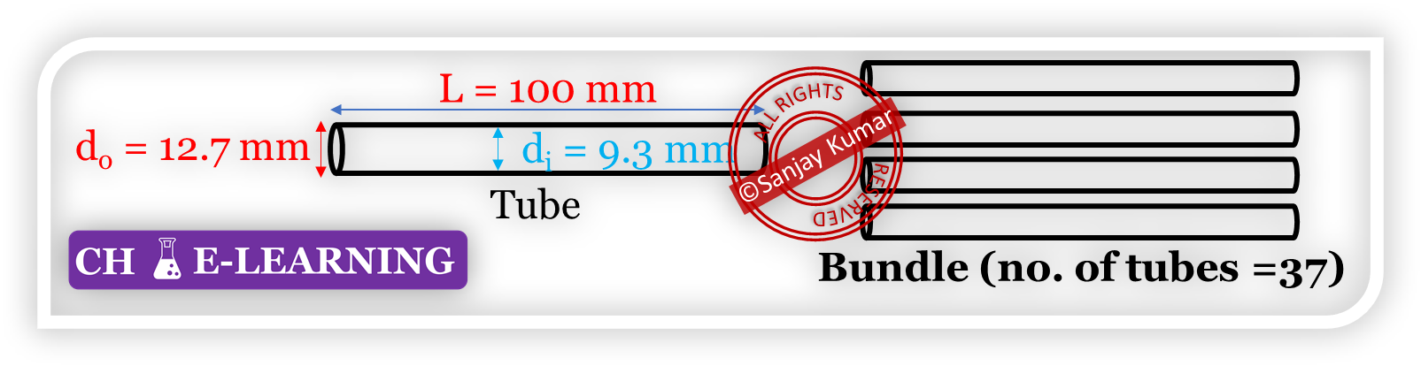 Exp 1: Shell and Tube Heat Exchanger - Insight into Chemical Engineering