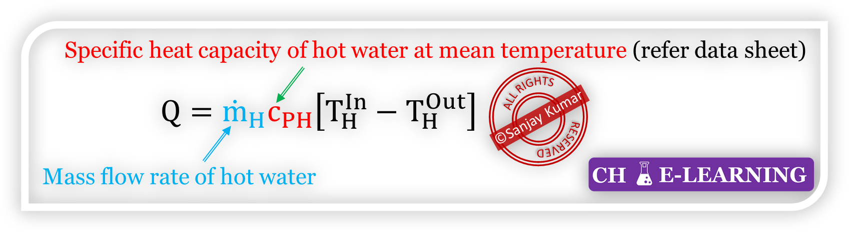 Exp 1: Shell and Tube Heat Exchanger - Insight into Chemical Engineering