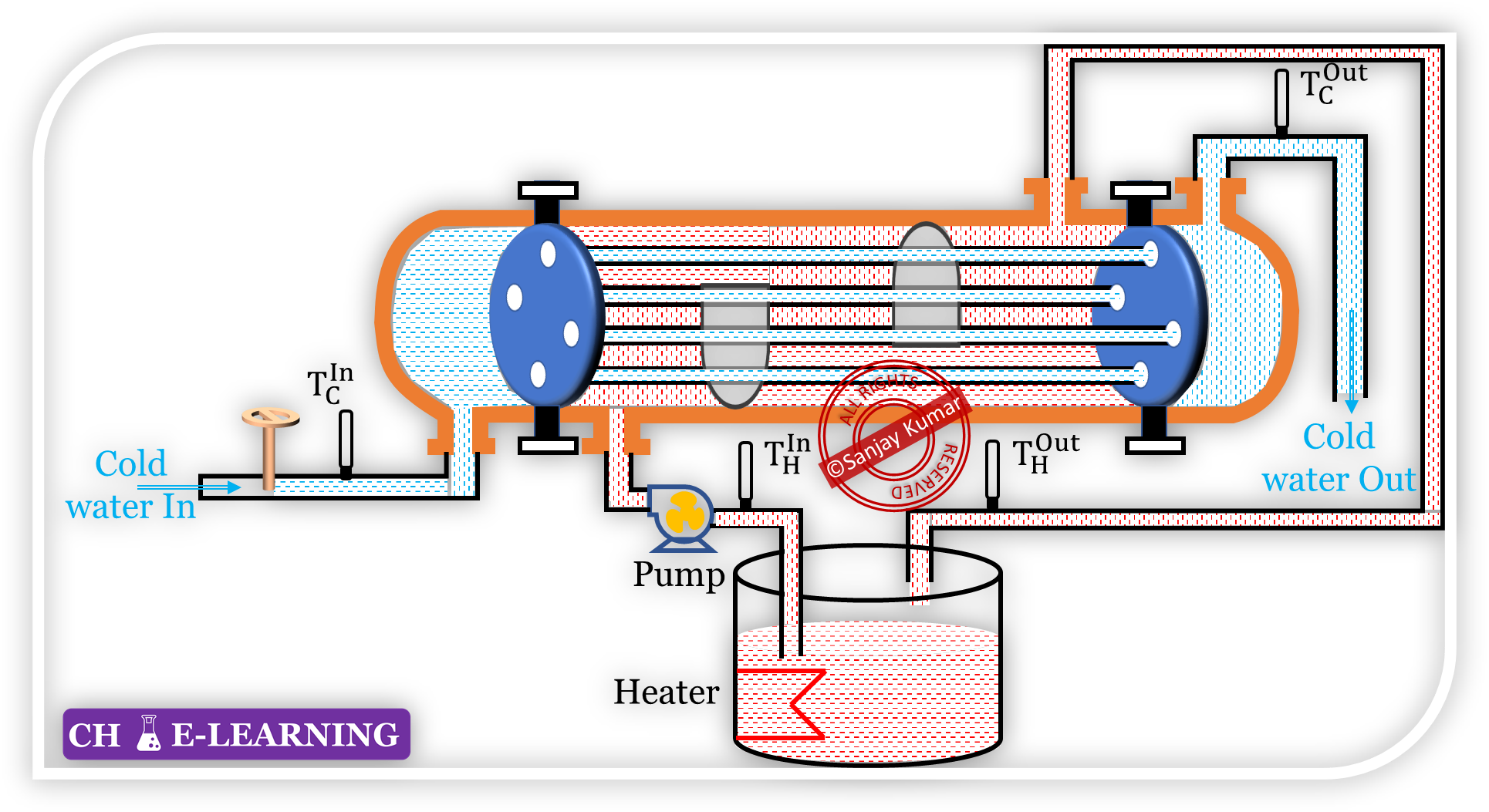 Exp 1: Shell and Tube Heat Exchanger - Insight into Chemical Engineering