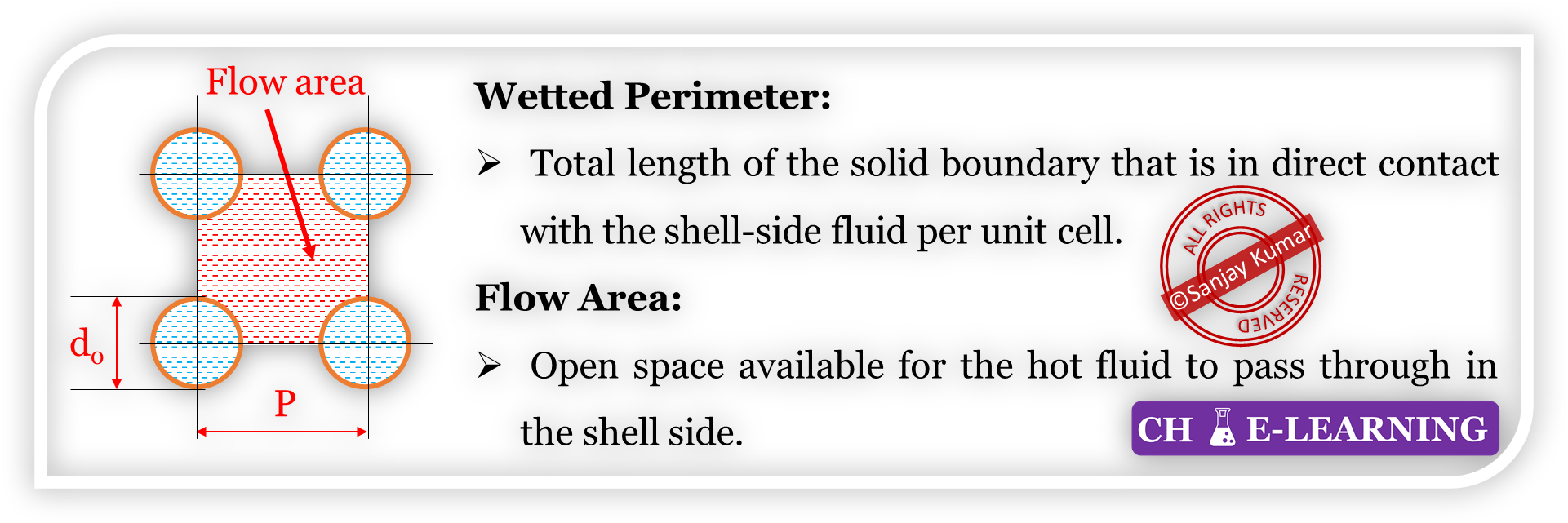 Exp 1: Shell and Tube Heat Exchanger - Insight into Chemical Engineering