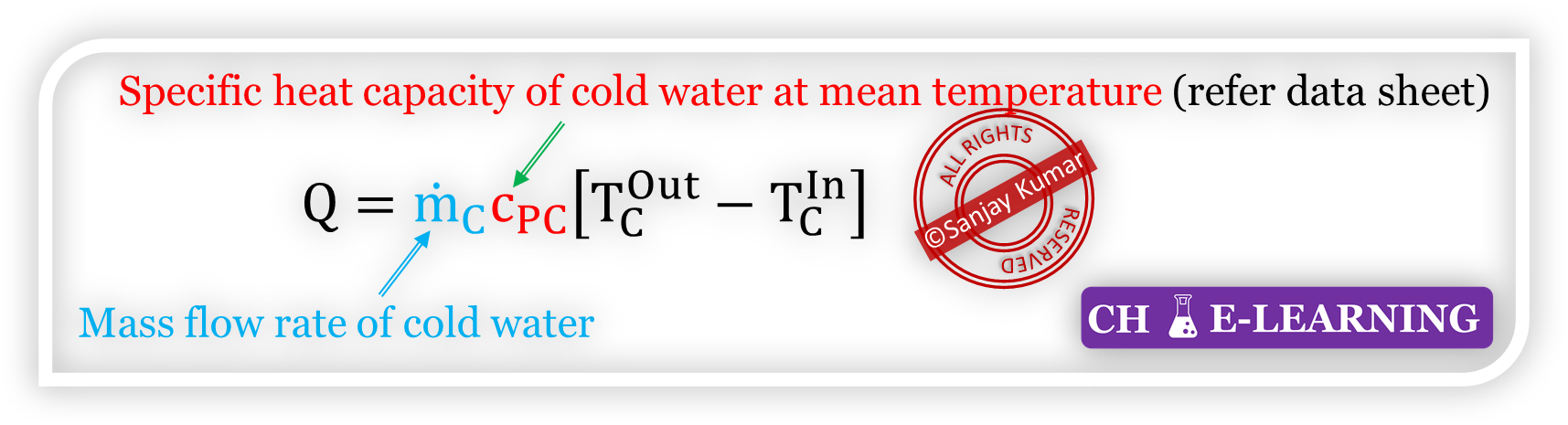Exp 1: Shell and Tube Heat Exchanger - Insight into Chemical Engineering